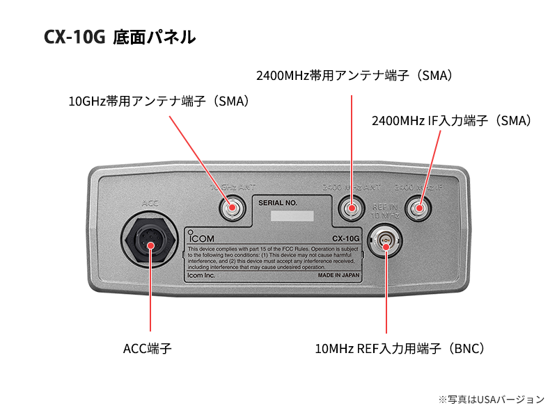 CX-10G 10GHzトランスバーター デジハムサポート